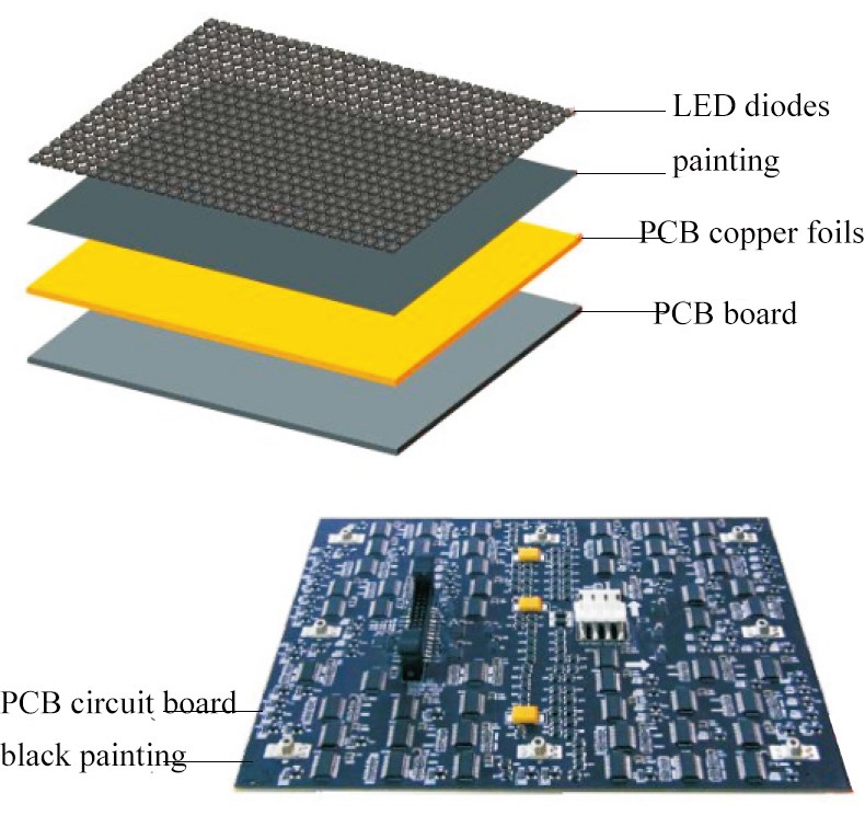 Quality Matters: How to Choose the Right PCB Materials for Your LED ...